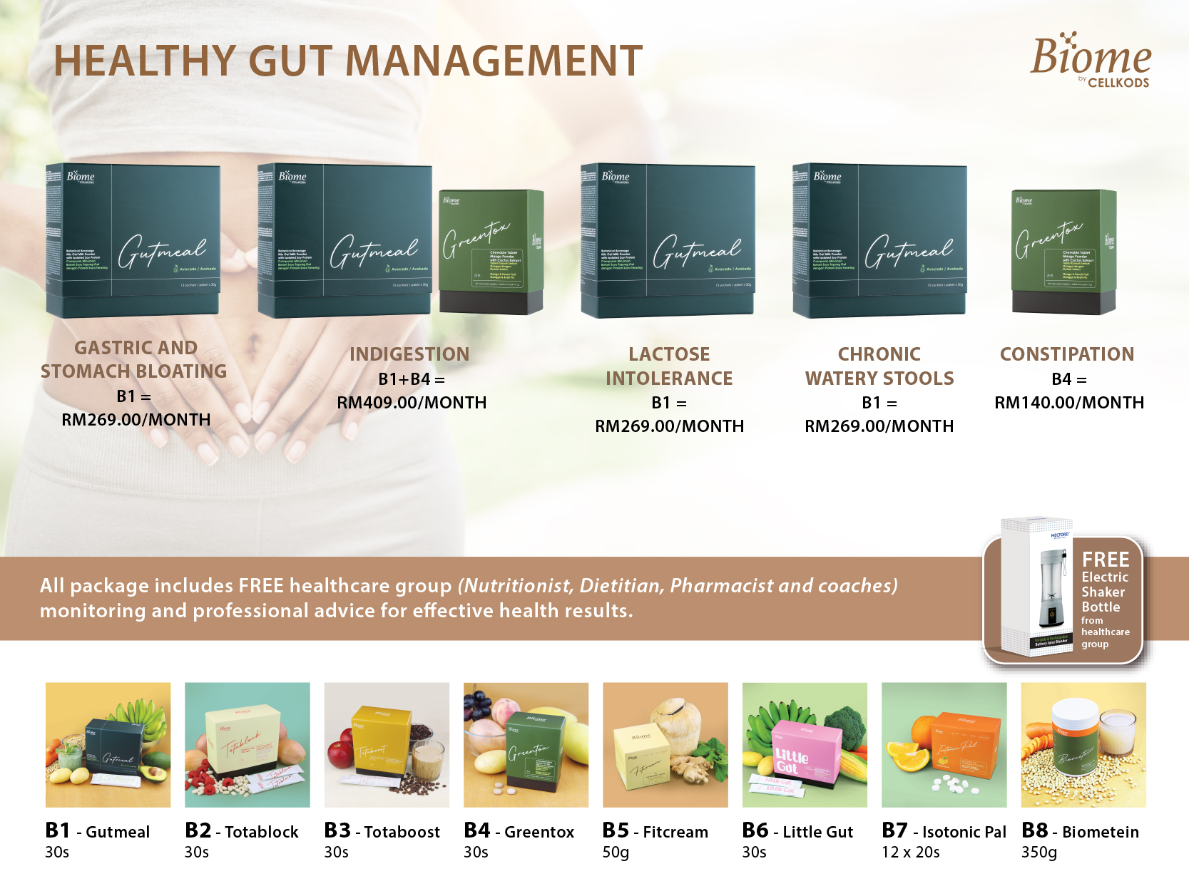 Gut Health Management 肠道健康管理 – RM388 – Biome